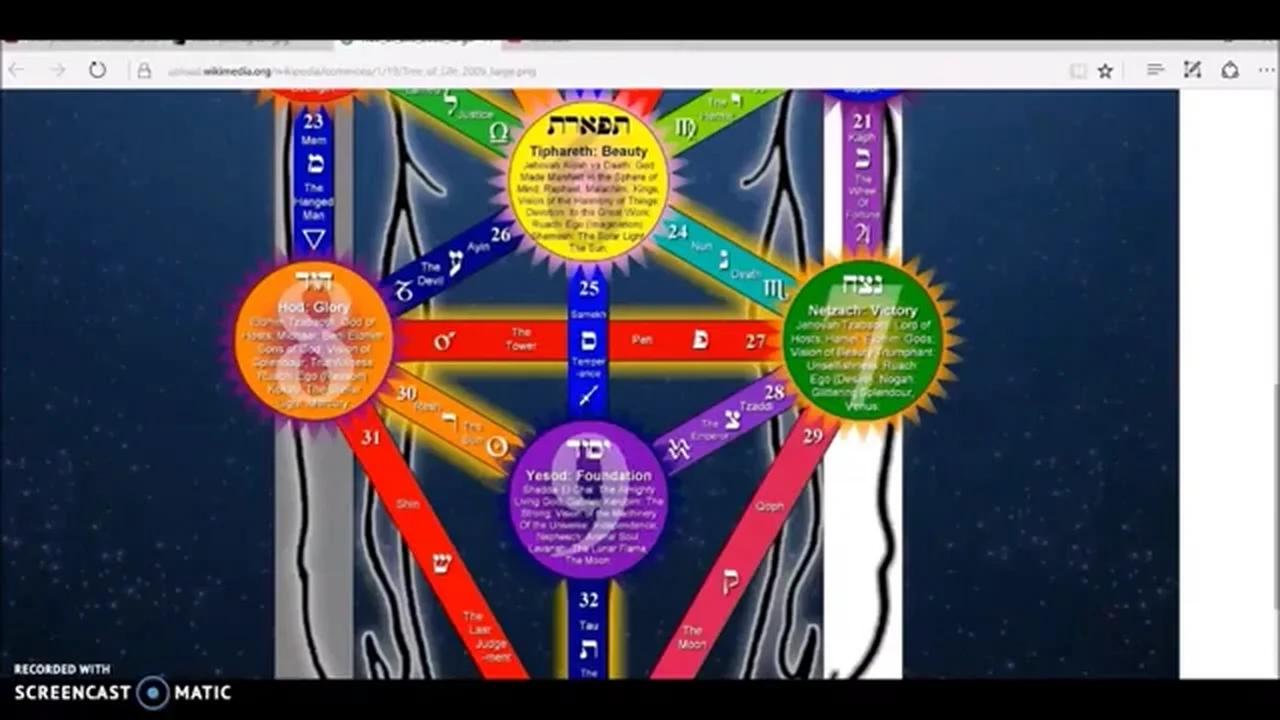 sephirot explained