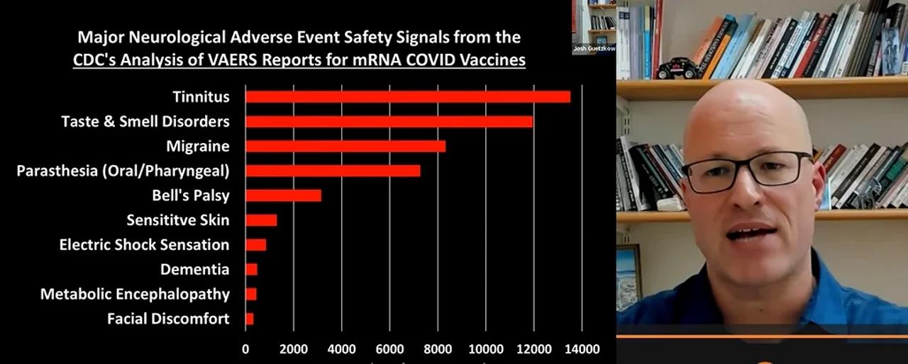 Patient Education Webinar: Understanding the latest CDC VAERS Analysis ...