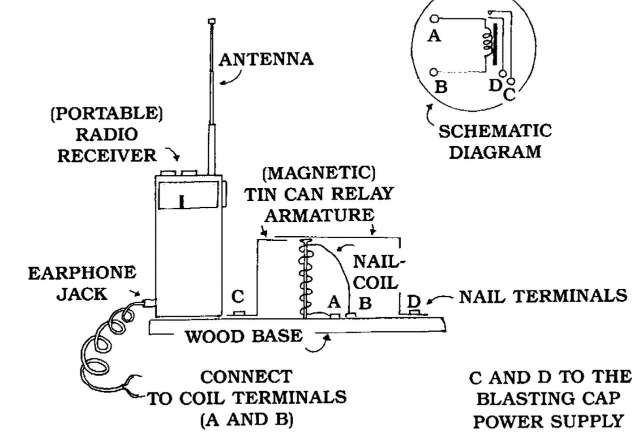 Improvised Radio Detonation Techniques [1988]