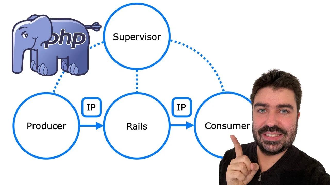 Railway Flow Based Programming in PHP