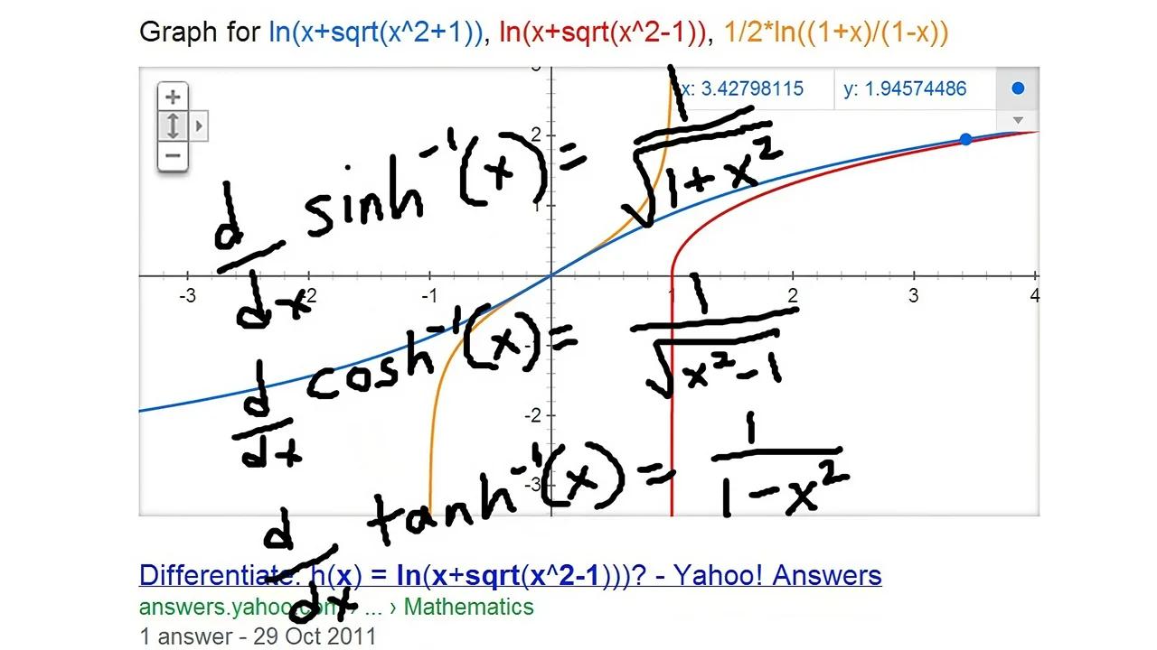 Derivative of Inverse Hyperbolic Functions: inverse sinh(x), cosh(x), tanh(x)