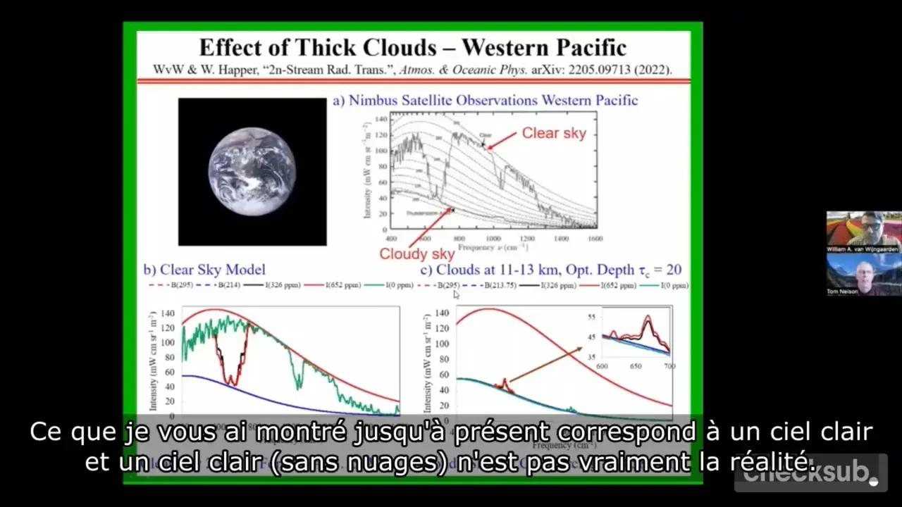 La théorie radiative du CO2 : un modèle climatique sans nuages