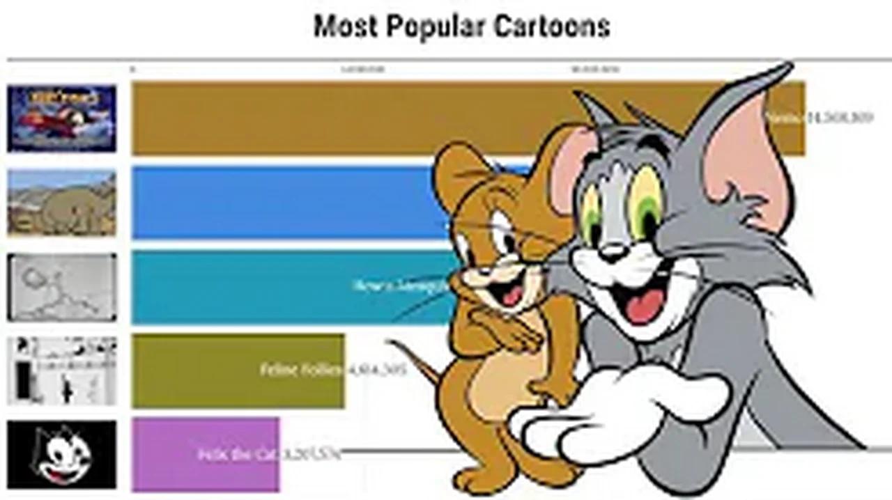 Most Popular Cartoon (1919 - 2021) [data - bars - statistics - charts ...