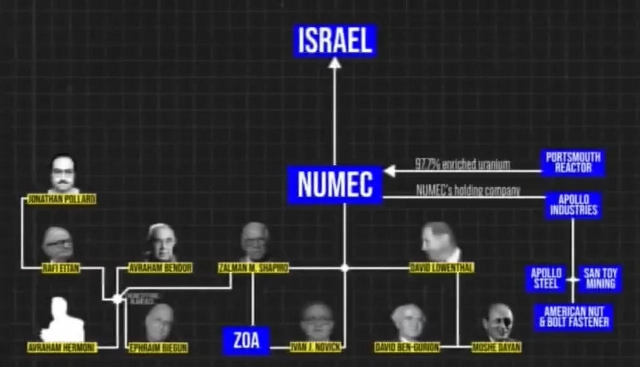 Weimerica: 60 Years of Jewish Hostility, Parasitism & Murder - JFK ...