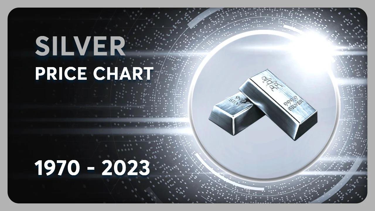 SILVER (Ag) Market Price Evolution (Monthly/USD/oz.) 1970 - 2023 # ...