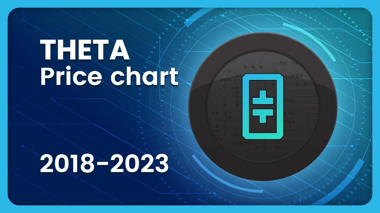 THETA NETWORK (THETA) Price Evolution (Daily/USD) 2018-2023 #crypto # ...