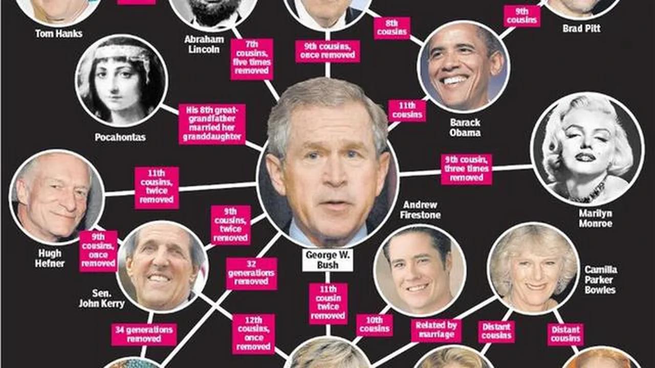 U S Presidents All Connected To Each Other By Royal Blood It S A