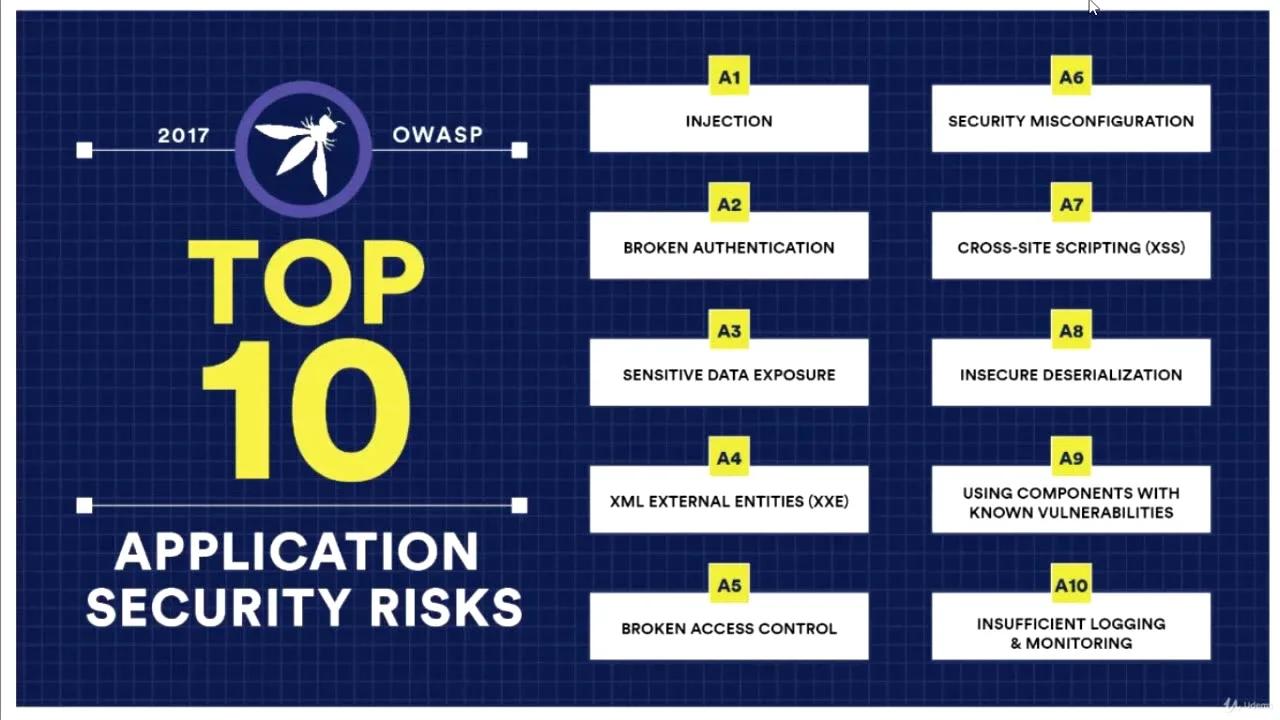 002 OWASP Top 10 Vulnerabilities - Part 2
