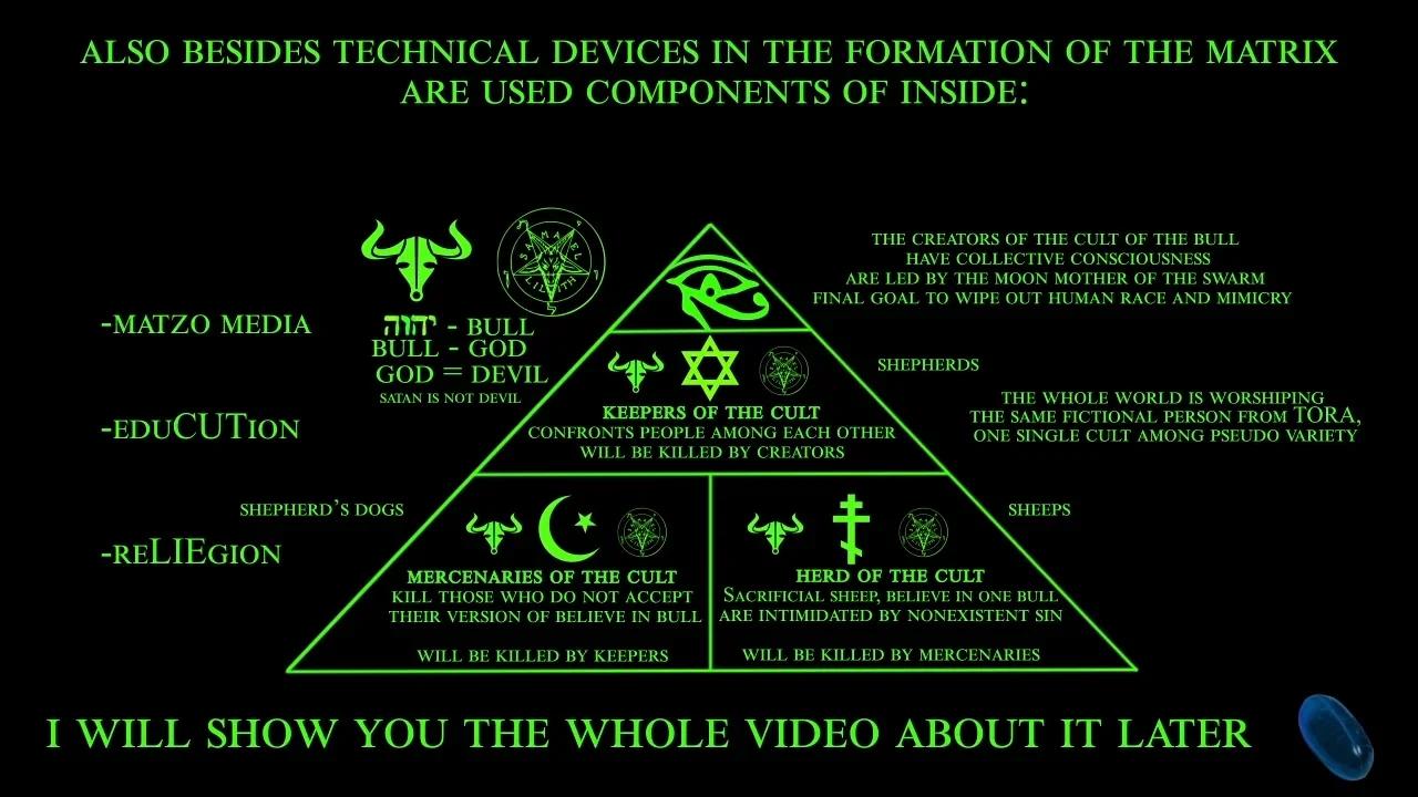 Matrix explained-knowledge from the abyss