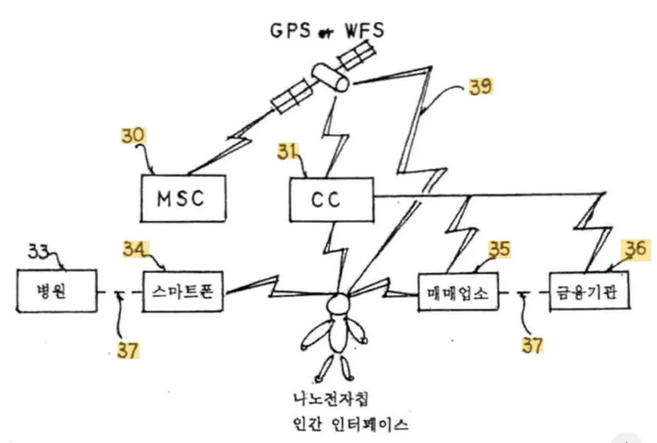 Mind control system for human interfaces