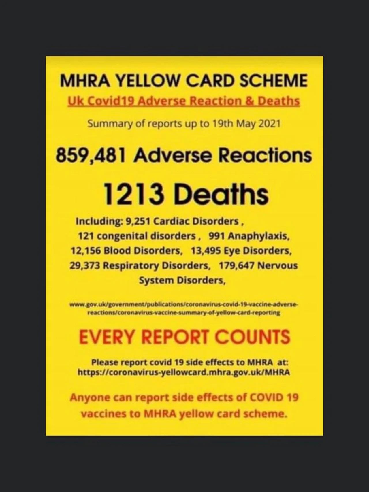 UK Yellow Card Reporting Vaccine Analysis