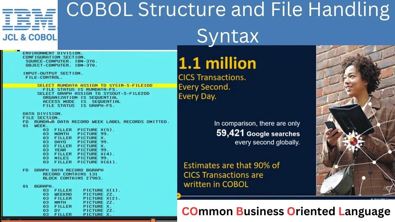 COBOL - Structure, Syntax and File Handling