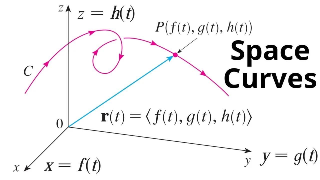 Space Curves: Tracing out the Tip of a Continuous Vector Function