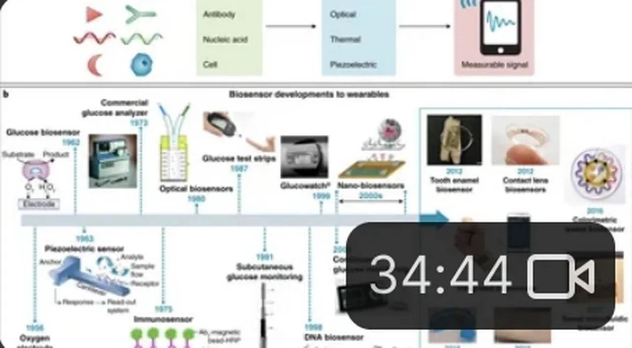Sabrina Wallace: Trivedi effect; biofield healing modality tested for ...