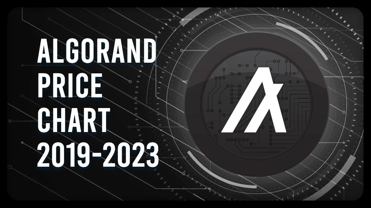 ALGORAND (ALGO) Price Evolution (Daily/USD) 2019-2023 #crypto #algorand #pricechart