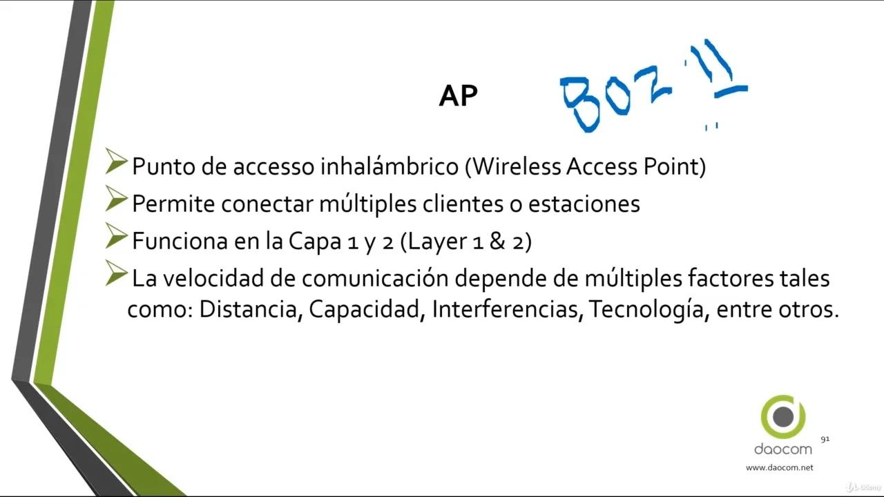 026 AP (Access Points)