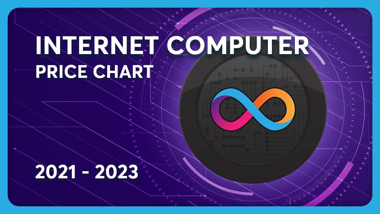 INTERNET COMPUTER (ICP) Price Evolution (Daily/USD) 2021-2023 #crypto # ...