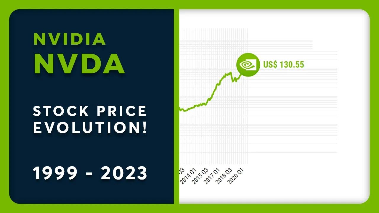 NVIDIA (NVDA) Stock Price Evolution (Monthly/USD) 1999 - 2023 #finance ...
