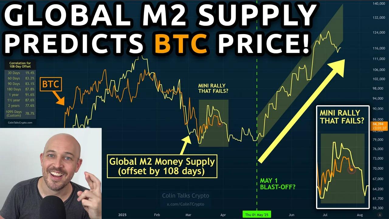 🔵 Global M2 Money Supply predicts Bitcoin's Next Moves!? Bearish Before ...