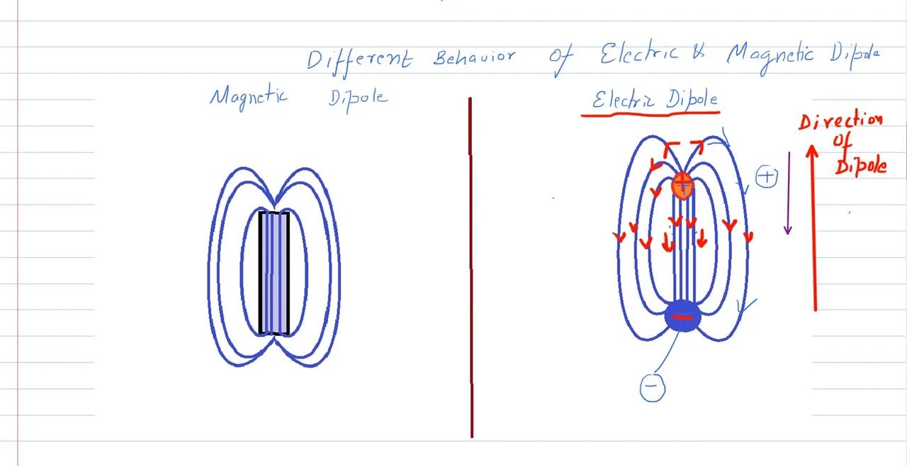 Silent lecture. Electric dipole and magnetic dipole what is the difference between