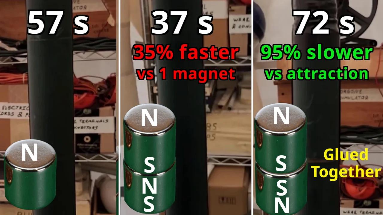 🔬#MESExperiments 49: Magnet Drop Tests Through a Copper Tube ...