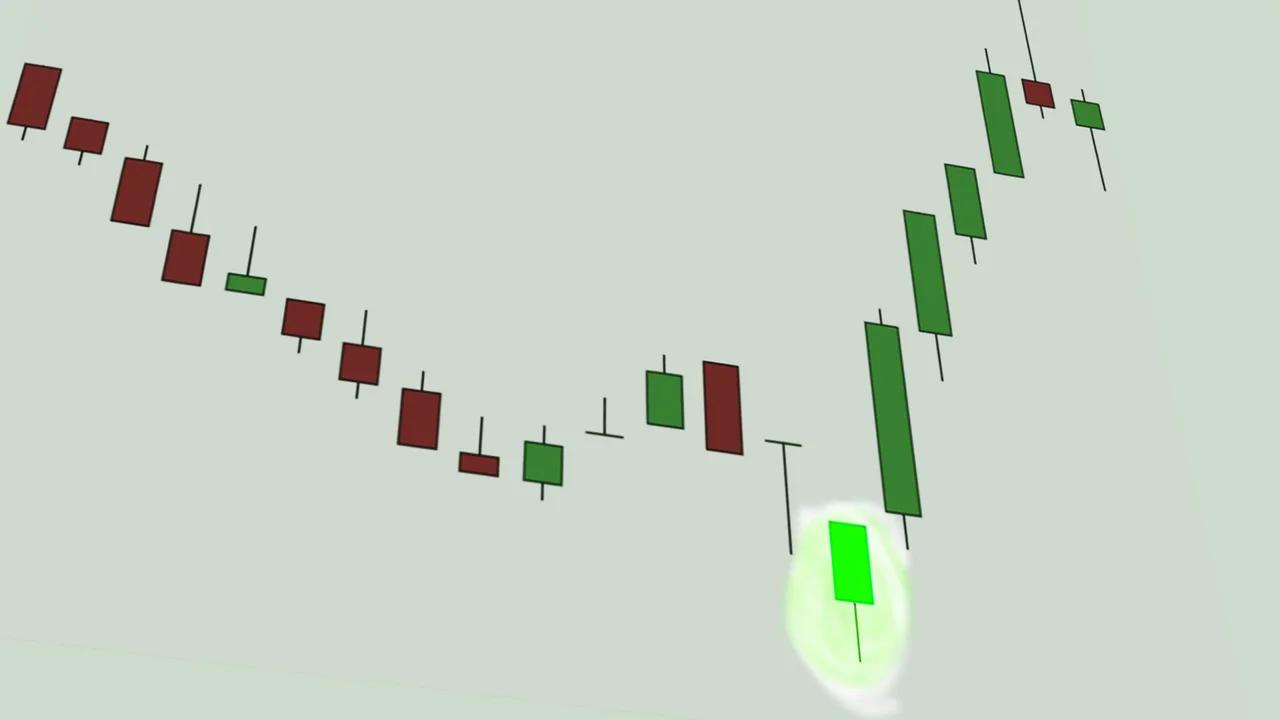 Stock Chart Technical Analysis (Bull Hammer) Candlestick Chart Pattern ...