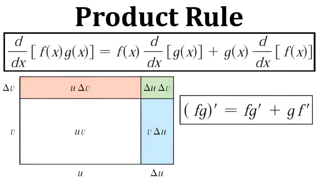 Derivative Rules - Proof of the Product Rule