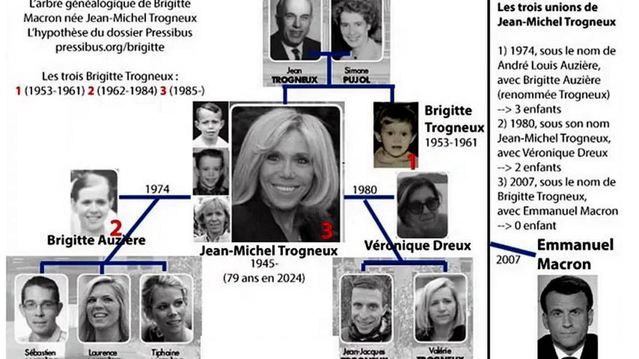 Le scenario Pressibus racontant la vie de Jean-Michel Trogneux Brigitte ...