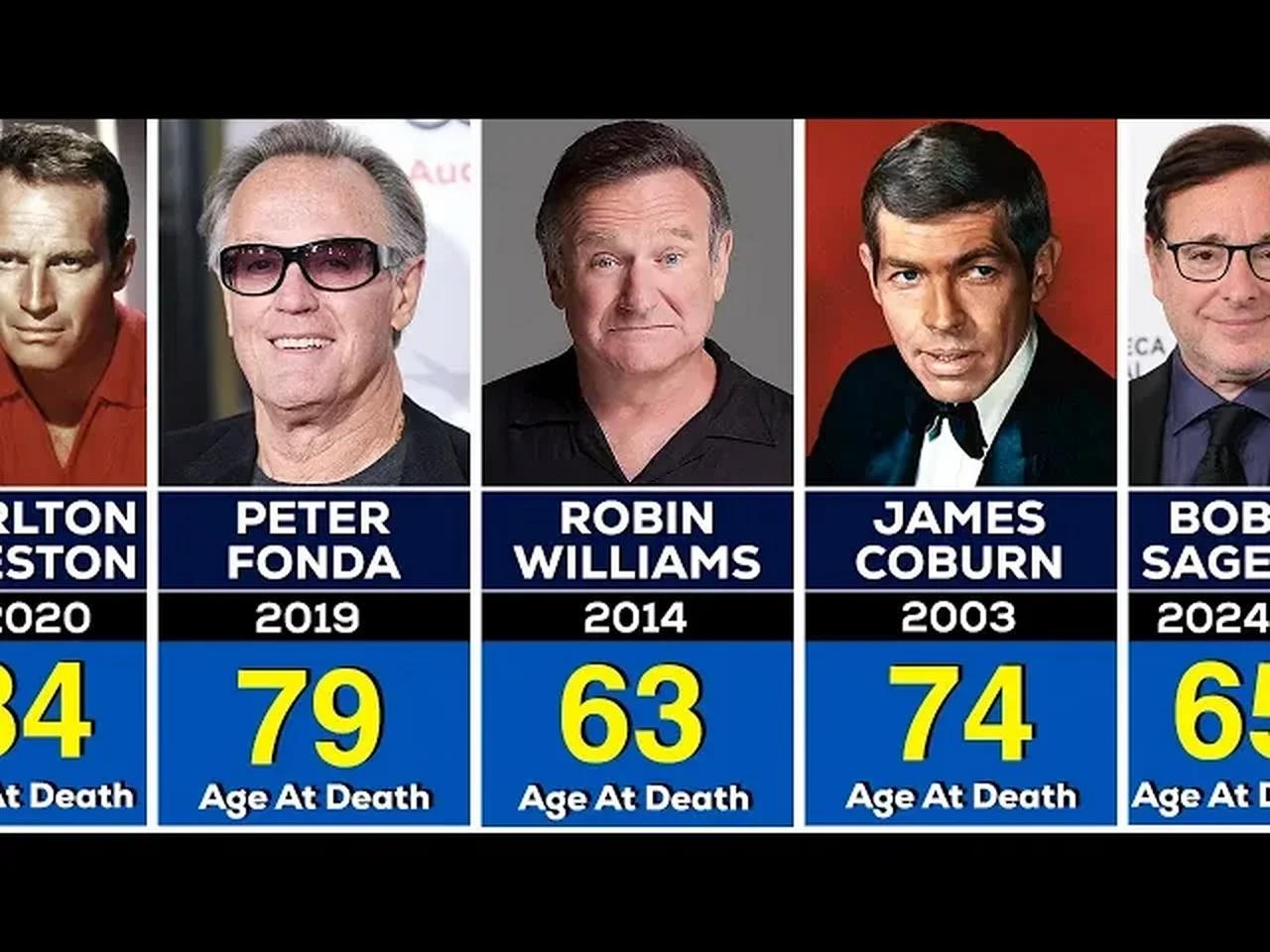 300 attori famosi di Hollywood sono scomparsi periodo 2000-2024 300 ...