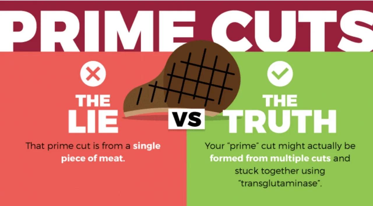 The Meat Lobby How The Meat Industry Hides The Truth