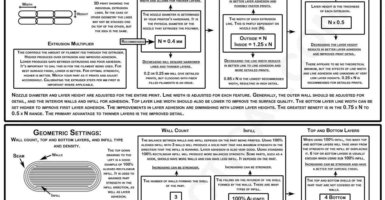 Print Settings Reference REV A