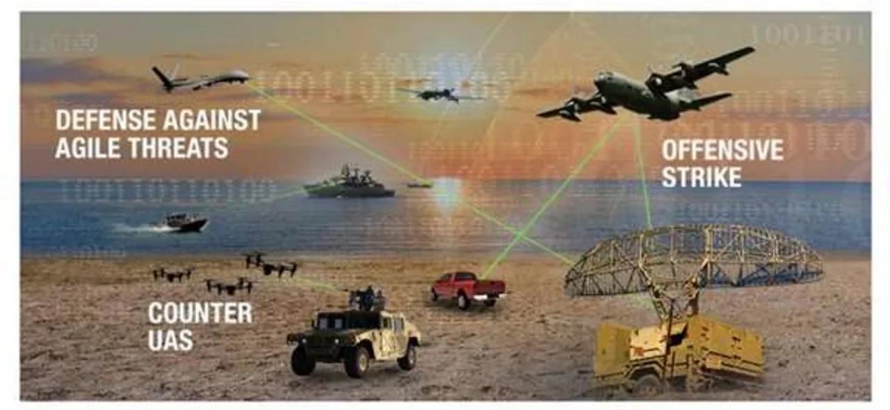 DEW - Directed Energy Weapons