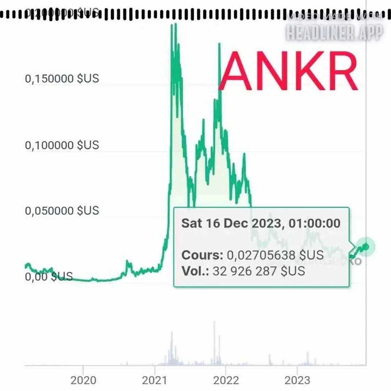 $ANKR infrastructure web3 et cloud décentralisé