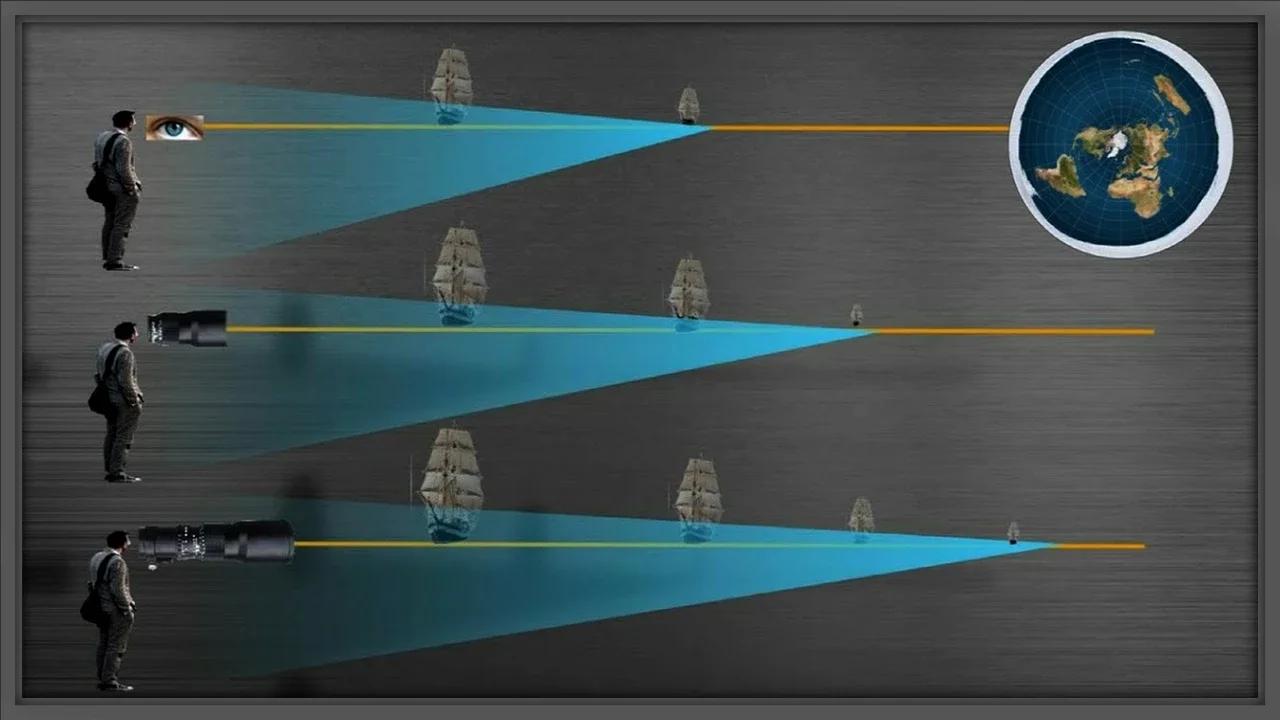 🔵/💡👁️ Terre Plane - Comment Les Objets Disparaissent Ils Derrière L ...