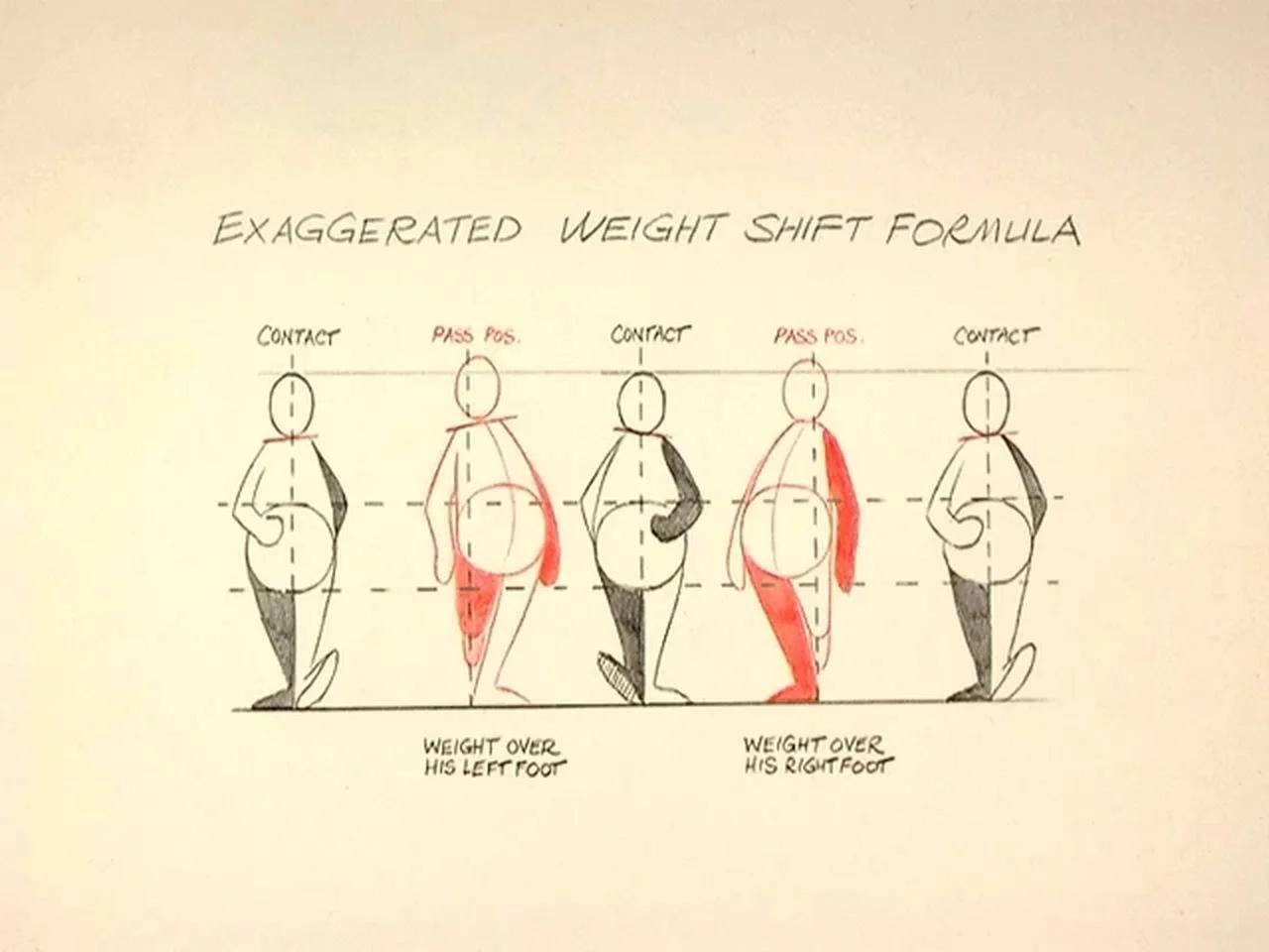 Richard William's The Animator's Survival Kit Animated Part 6 ...