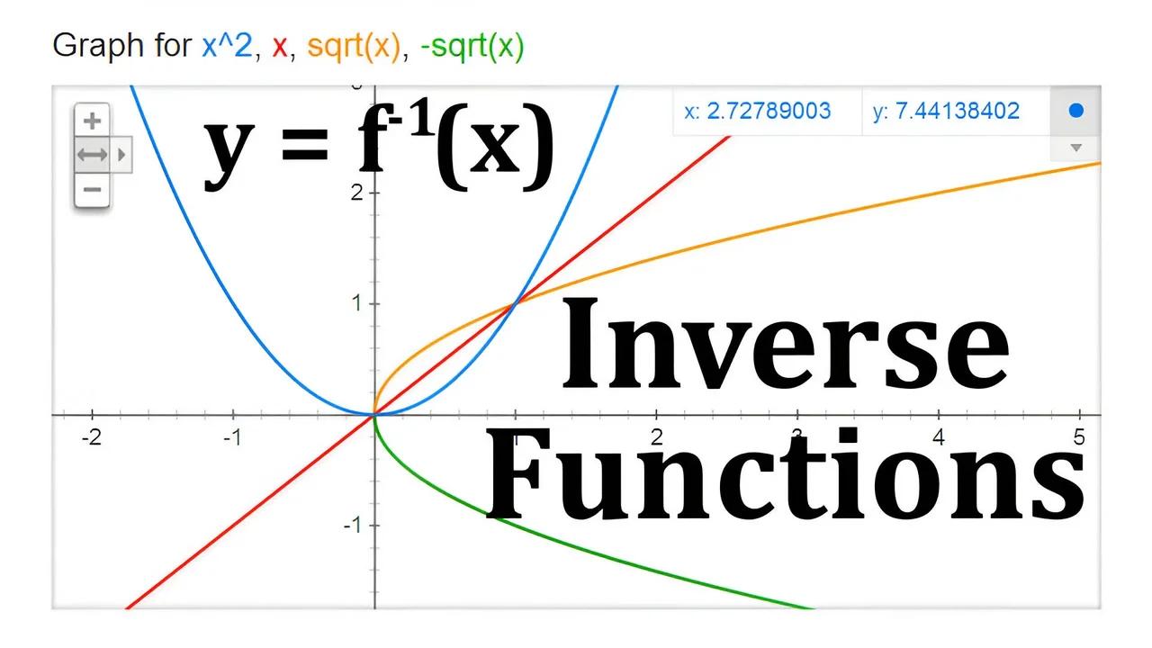 Inverse Functions - f^(-1)(x) - An Introduction