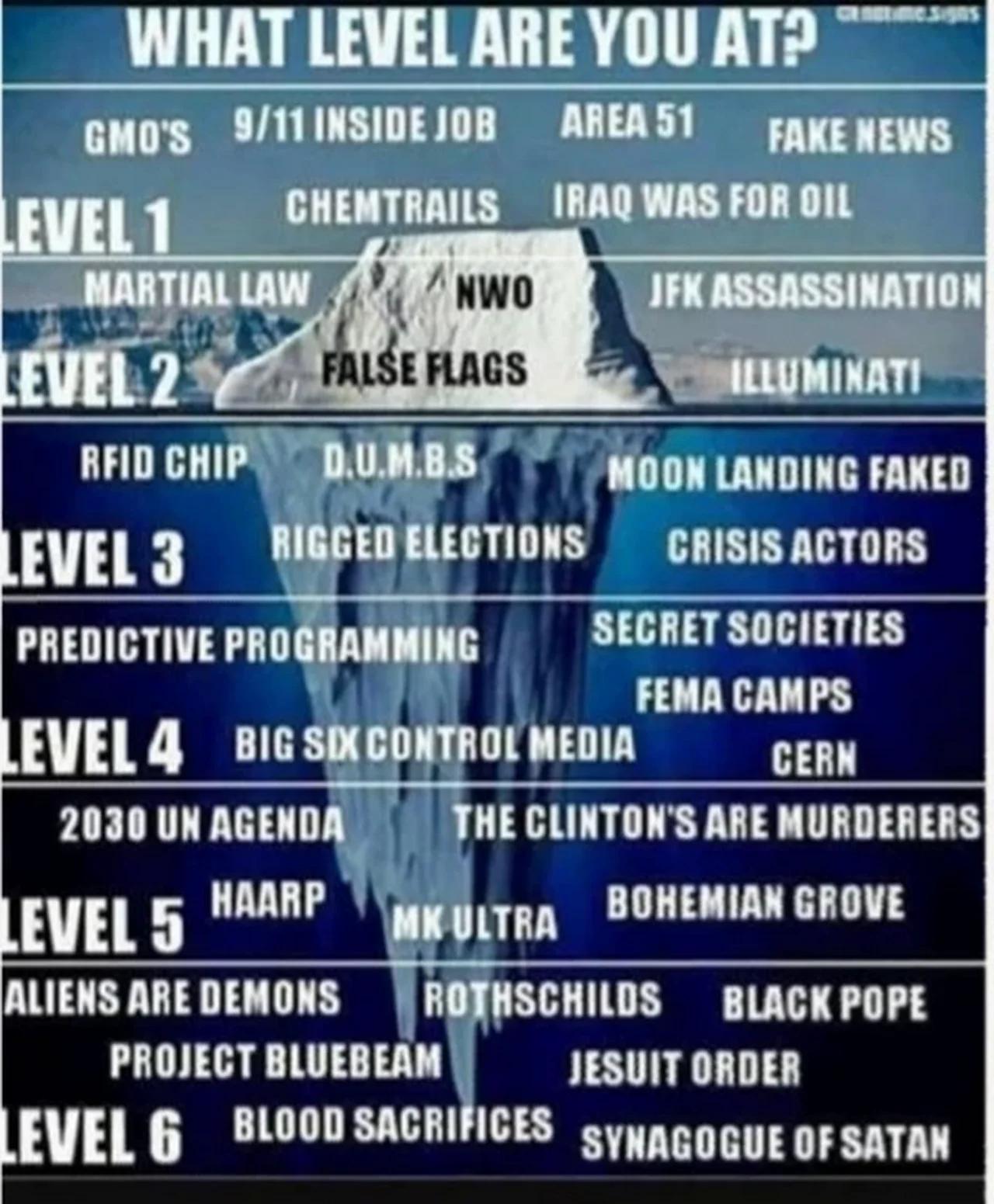 CIA: The Gateway Experience