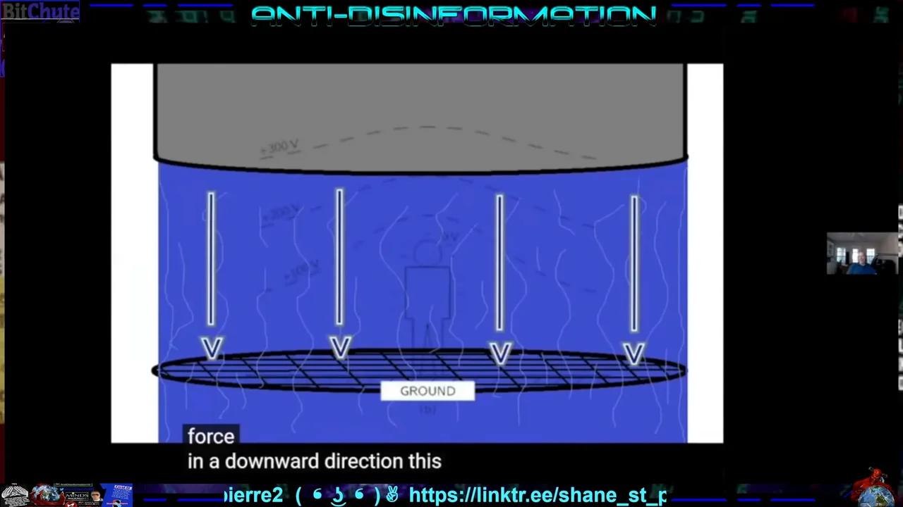 Our Model of Gravity - Electrostatic Downward Acceleration