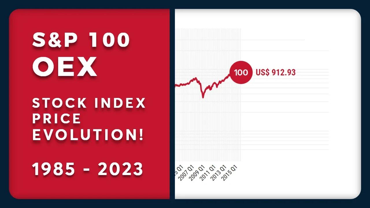 Standard And Poor s 100 S P 100 OEX Stock Index Price Evolution