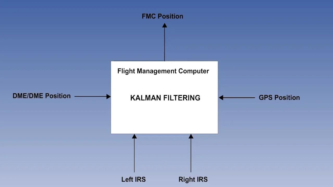 111 ATPL Training General Navigation #111 Inertial Reference System IRS ...