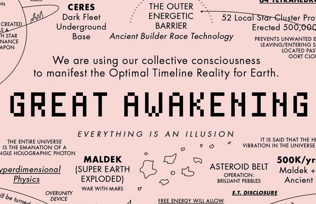 Great Awakening Map