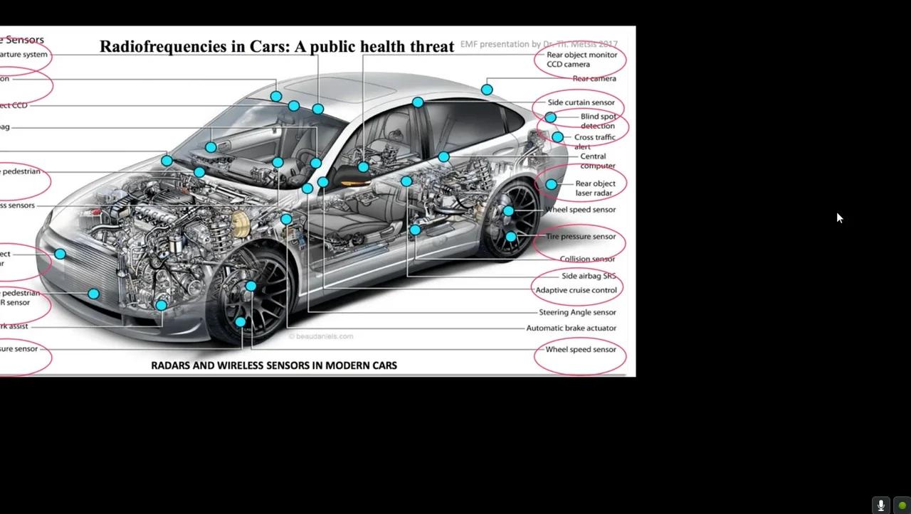 What happens to your brain when you get inside a new car? A lot of bad ...