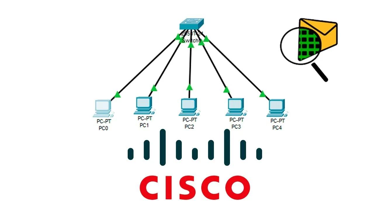 CONCEPTOS BASICOS DE REDES CISCO PDF
