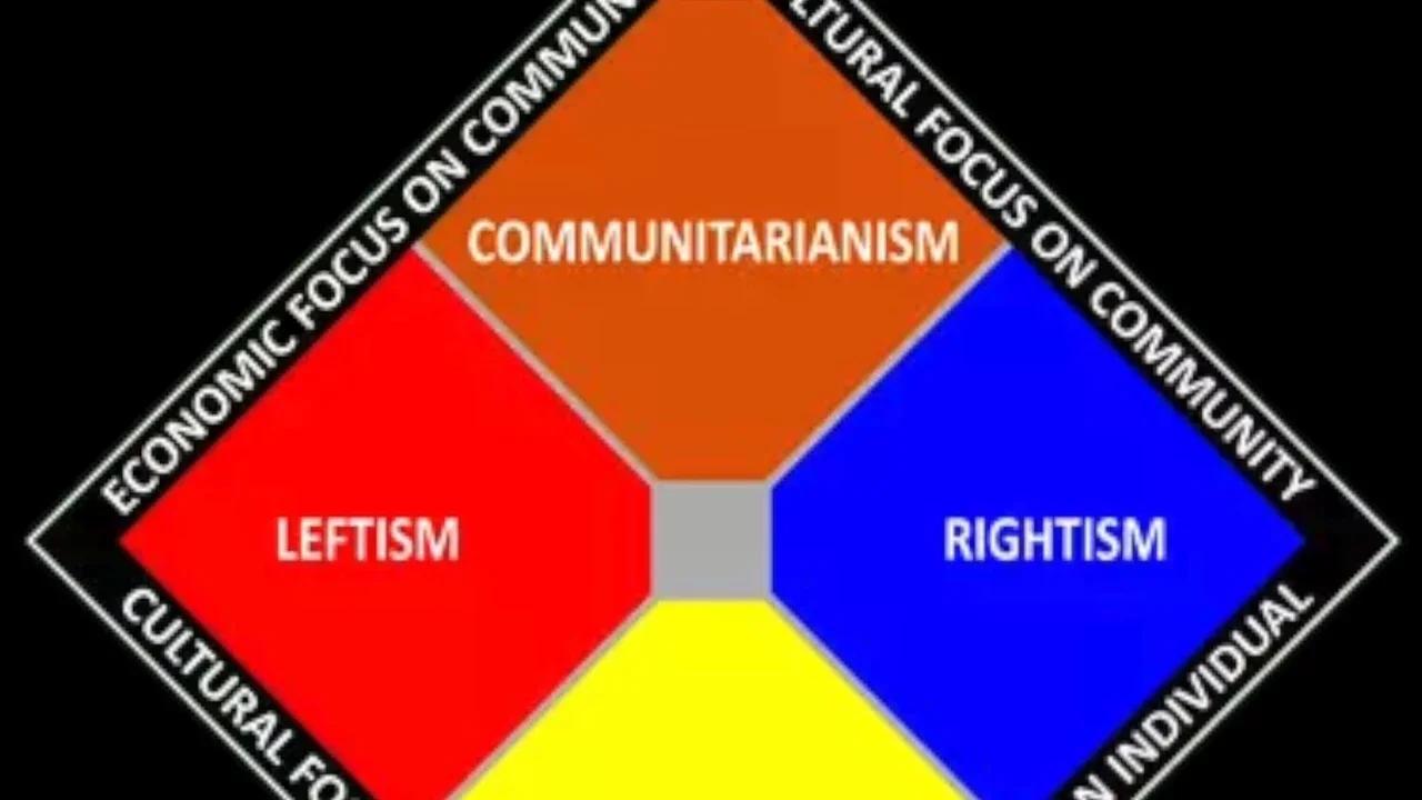 What is Communitarian Law？