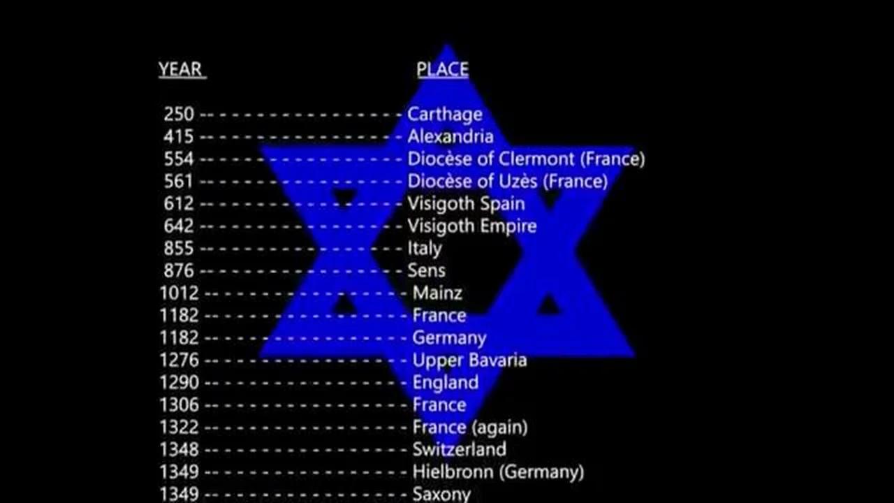 The list of 109 countries that have kicked Jews Out