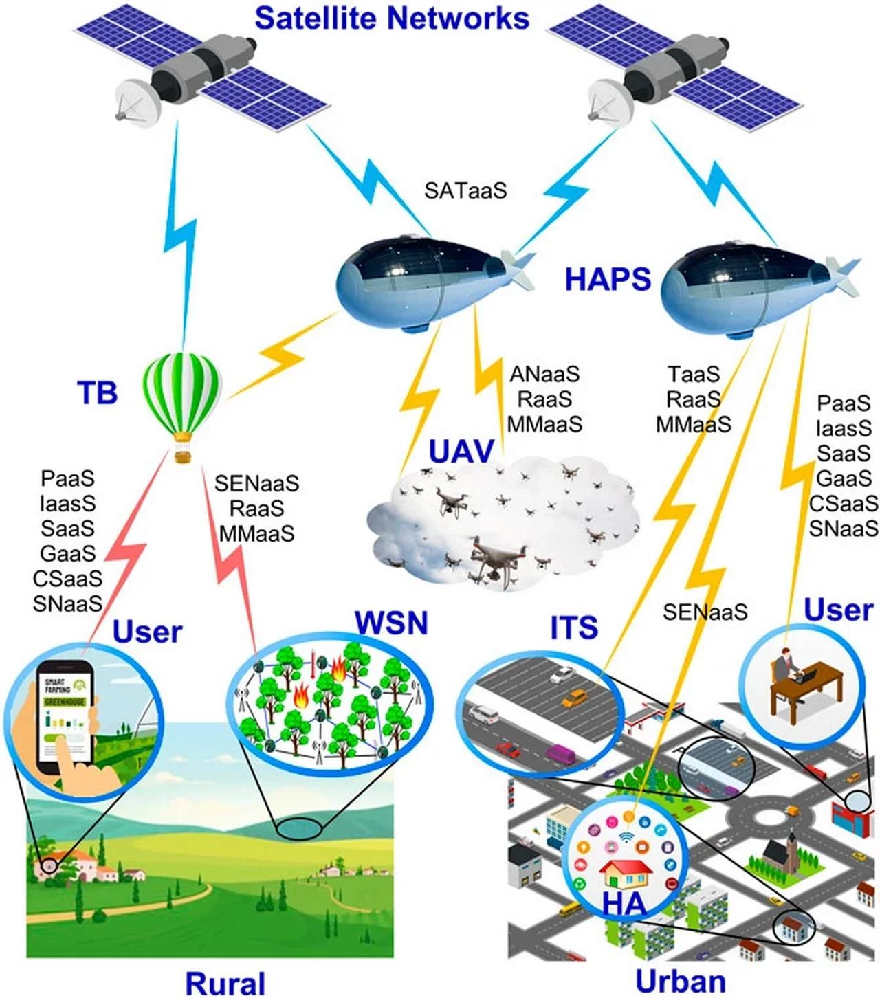 Spaceforce Jobs & Routing 2/3