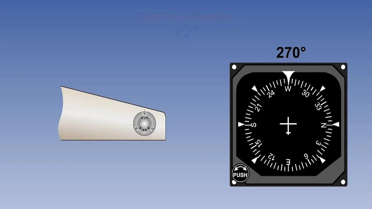 098 ATPL Training General Navigation #98 Aircraft Magnetism Part 2