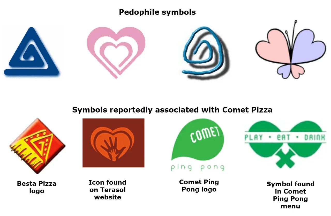 Elite Pedophilia And Symbolism
