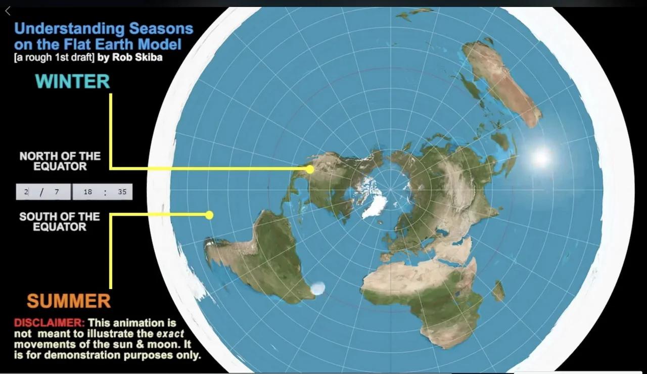 How do Seasons Work on Flat Earth