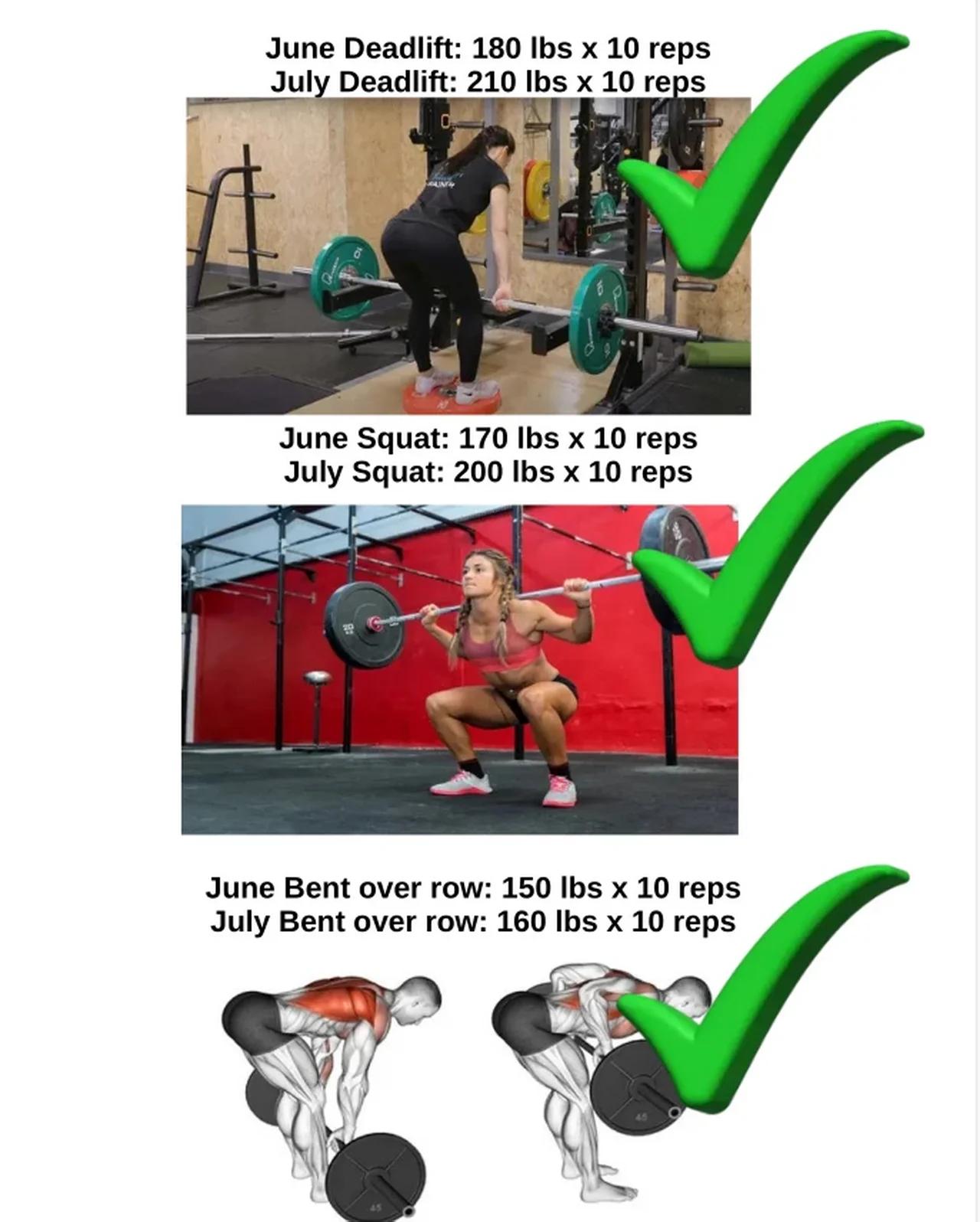 2 months of training summary (pdf)